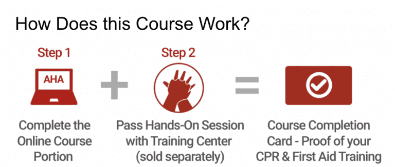 What is the Heartcode by American Heart Association? - CPR Training Austin