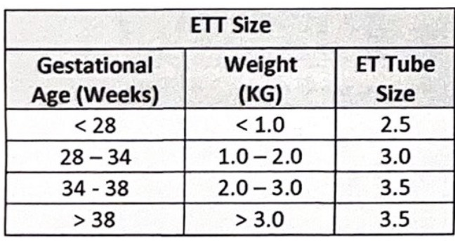 Neonatal Resuscitation Program (NRP Skills Check Off)